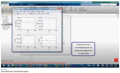 The Continuous Stirred Tank Reactor