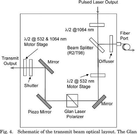 Figure 1 From Airborne High Spectral Resolution Lidar For Profiling Aerosol Optical Properties