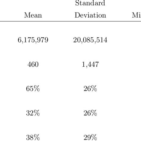 a corresponds to the nonparametric regression of r α on z b download scientific diagram