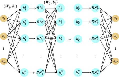 dnn architecture with k hidden layers download scientific diagram