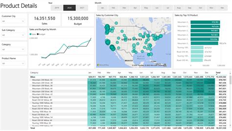 Github Globalsmileoptimizing Inventory Management Optimizing Inventory Management