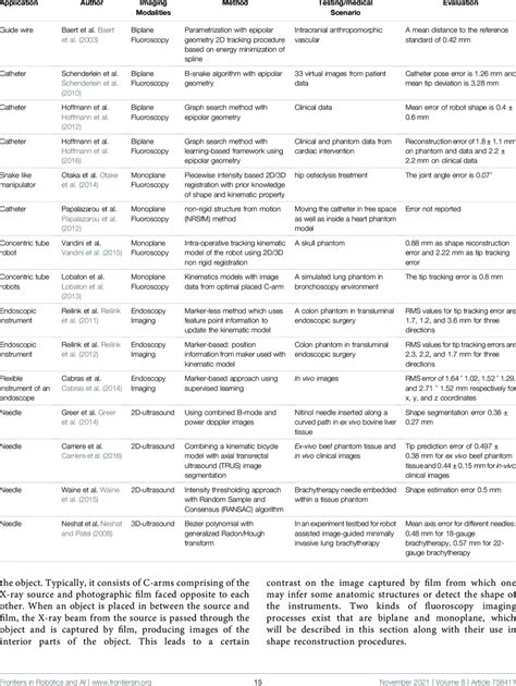Summary Of Medical Imaging Based Shape Reconstruction Process Download Scientific Diagram