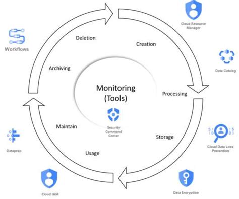 Data Governance Data Workflow And Pipeline Centric Data Engineering
