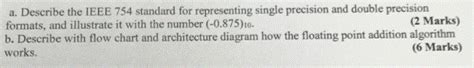 Solved Describe The Ieee 754 Standard For Representing