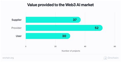 Ai And Blockchain Disruption Unveiling Perfect Synergy Use Cases Onchain