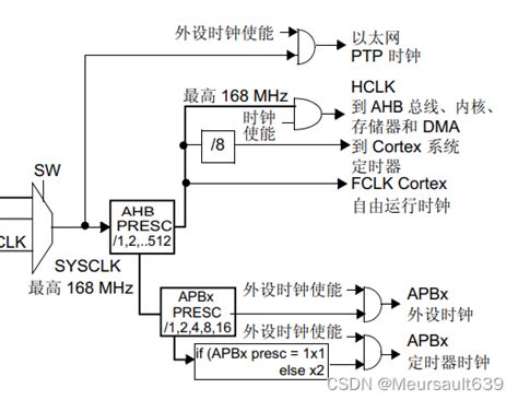 （八）stm32——时钟系统介绍 lse时钟 csdn博客