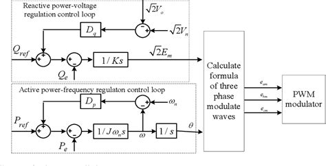 Figure 2 From The Simulation Validation Of Control Characteristics And Parameters Analysis For