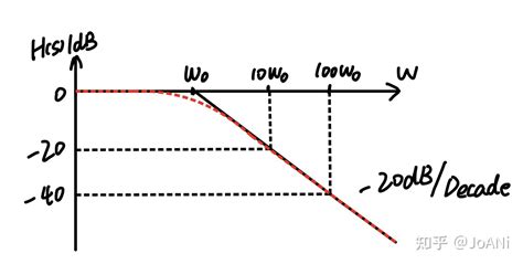 Day 22 极点、传递函数的“前世今生”3 知乎