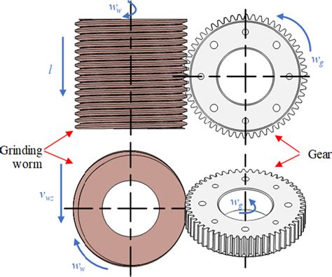 Continuous Generating Gear Grinding Download Scientific Diagram