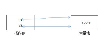 Java Object类的equals 方法 考拉熊 博客园