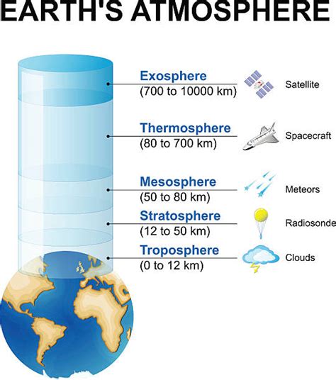 Best Troposphere Illustrations Royalty Free Vector Graphics And Clip Art