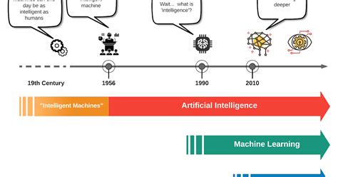 Codes Of Interest Deep Learning Made Fun Build Deeper