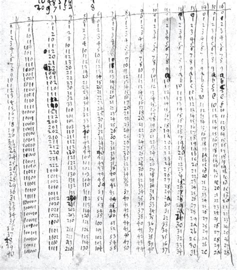 History What Is The Origin Of Hexadecimal And Binary Notation In