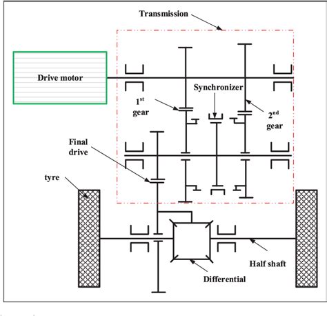 Figure 1 From Active Oscillation Control Of Electric Vehicles With Two