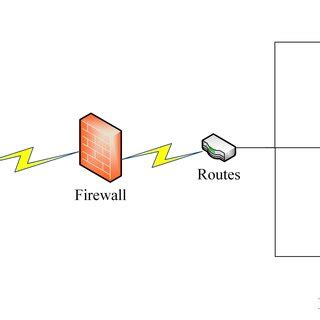 Network System Topology Download Scientific Diagram