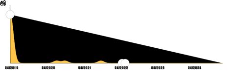 CVE 2018 18089 Exploits Severity Feedly CVE 2018 18089 Exploits Severity Feedly