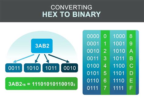 Tutoriel Et Convertisseur Hexagonalbinaire