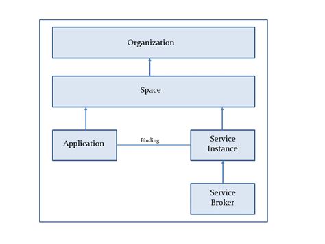 Loading SAP Help Portal
