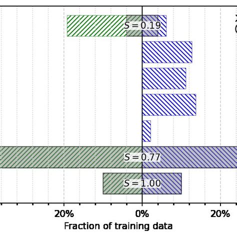 Model Comparison For The Adult Dataset Both Models Are Approximated Download Scientific