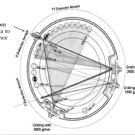 Cross Sectional View Of The Array Of Pixels In CCD Based Detector Download Scientific Diagram