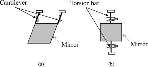 Figure 1 From Design Of Optical System For Electrostatic Field