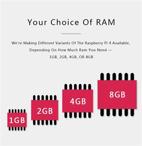 Raspberry Pi 4 Model B Pi 4b Ram 8gb 4gb 2gb 1gboriginal Starter Kit 1