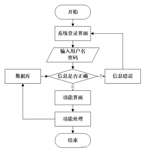 【附源码】固定资产管理系统源码数据库论文ppt齐全java开发ssm框架javaweb Javaee项目，可做计算机毕业设计或课程设计开源固定资产管理系统 Csdn博客