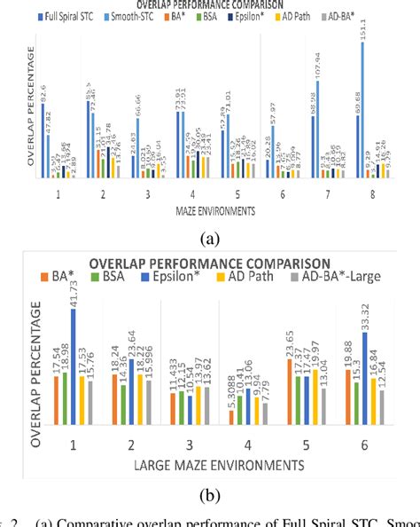 Figure 2 From Efficient Coverage Path Planning In Initially Unknown Environments Using Graph