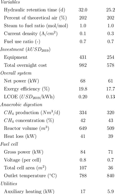 Multi Objective Optimization Results Parameter Max η Ex Min Lcoe Download Scientific Diagram