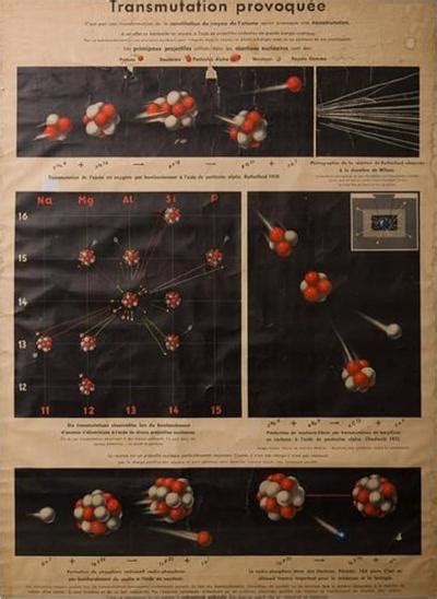 Vintage Nuclear Transmutation Framed Chart