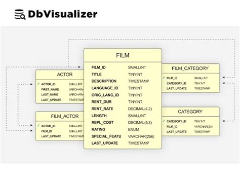 Dbvisualizer软件的应用领域 夜雨聆风