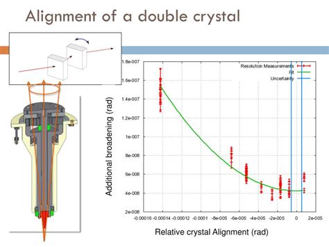 Ppt Ultra High Resolution Gamma Ray Spectroscopy With Crystal Spectrometers Powerpoint