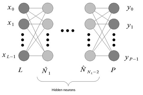 The Multilayer Perceptron Download Scientific Diagram