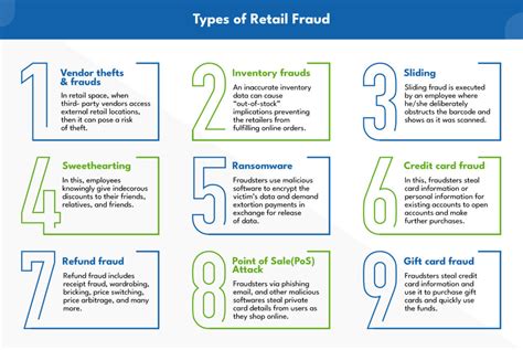 Smart Retail Experience Quick Loss And Fraud Detection In Retail Blog