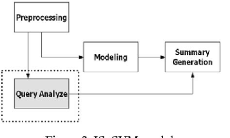 Figure 2 From A Query Focused Multi Document Summarizer Based On Lexical Chains Semantic Scholar
