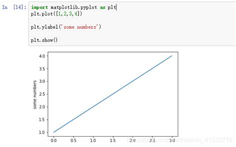 基于 Python 基础画图1python完成绘制yx5x4x 3 在x 12上的图像。 Csdn博客