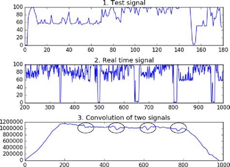 Figure 22 From Self Managed Virtual Machine Scheduling In Cloud Systems