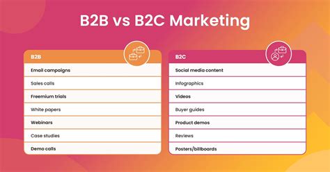 The Difference Between B B And B C Go To Market