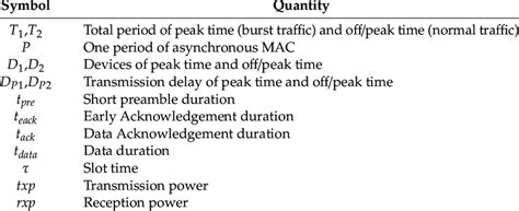 Symbols For Equations Asynchronous Mac Protocol Download Scientific