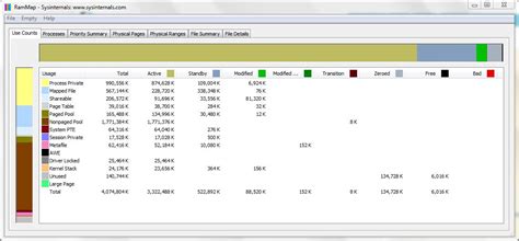 Windows 7 Ram Being Used Up Without Doing Anything Super User