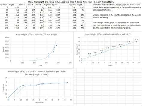 Height V Final Velocity Vista Heights 8th Grade Science