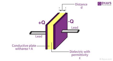 Capacitor And Capacitance Formula Uses Factors Affecting