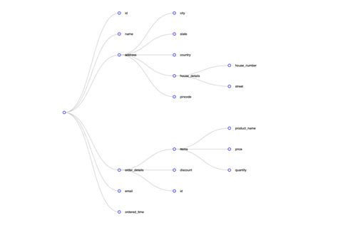 Flattening Json Records Using Pyspark Towards Data Science