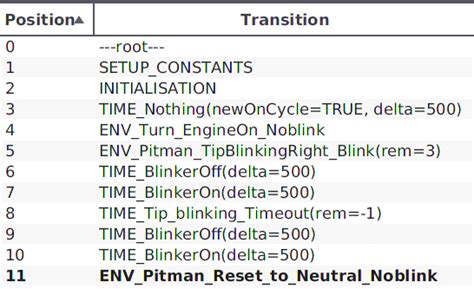 Trace Before And After The First And Second Step Of Trace Refinement
