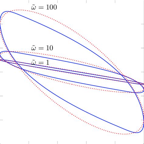 Charge Voltage Response In The Cyclic Steady State Of Elastic Download Scientific Diagram