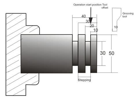 cnc knowledge