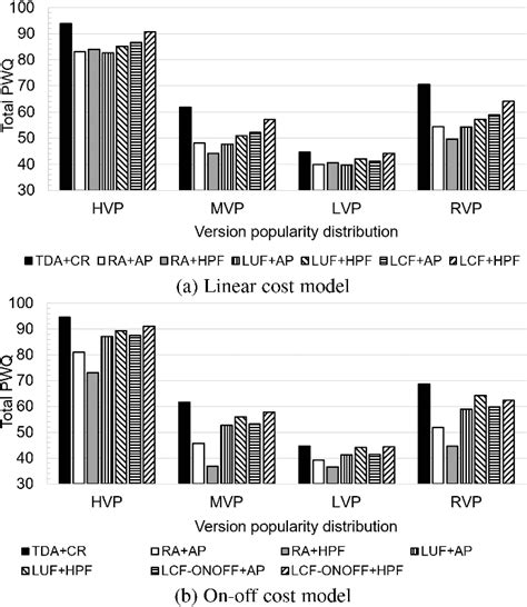 Figure 6 From Cost Effective Quality Oriented Transcoding Of Live Streamed Video On Edge
