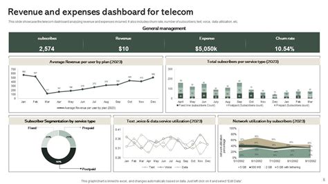 Telecom Dashboard Powerpoint Ppt Template Bundles Ppt Sample