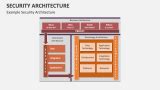 Security Architecture Template For PowerPoint And Google Slides PPT Slides