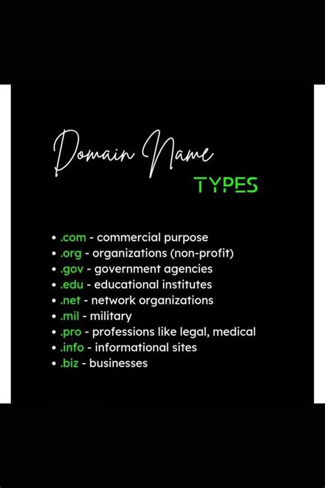 Domain Name Types Artofit